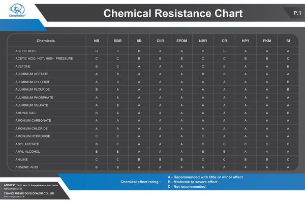 R&D and Products Support – Chang Rubber